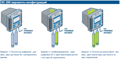 SC200 контролер від компанії HACH